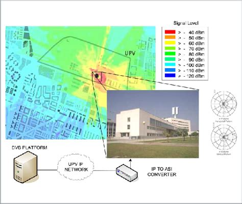 Coverage And Basic Scheme Of The DVB T H Pilot Download Scientific Diagram