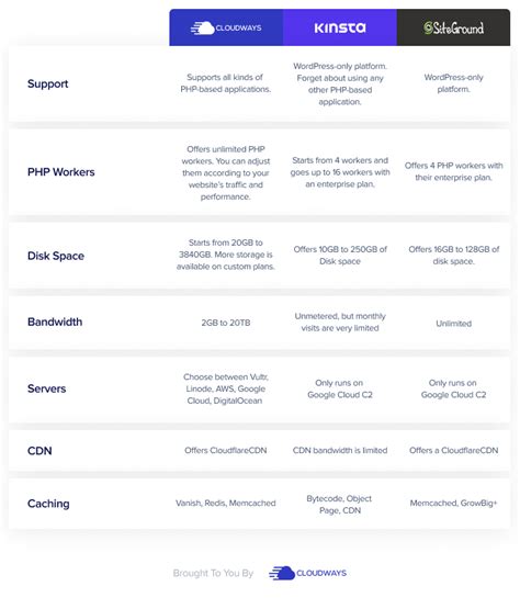 what are php workers and why do you need them