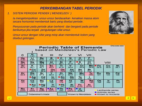 Sistem Periodik Unsur Ppt