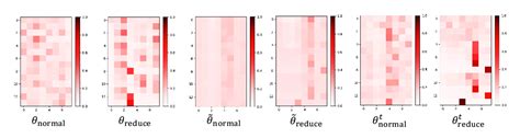 Iclr N Beats Neural Basis Expansion Analysis For Interpretable Time Series Forecasting