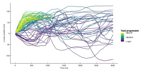 Gramm Data Visualization Toolbox File Exchange MATLAB Central