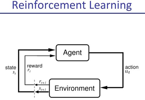 [ Archived Post ] Deep Rl Bootcamp Lecture 4a Policy Gradients By
