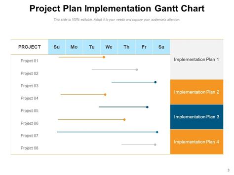 Execution Project Strategy Evaluation Ppt Powerpoint Presentation