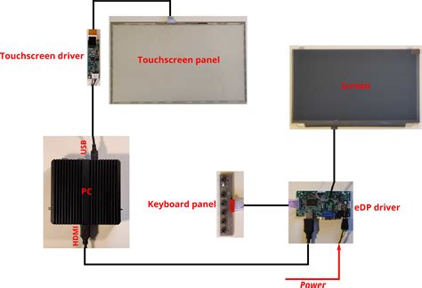 Mycnc Touchscreen Setup MyCNC Online Documentation