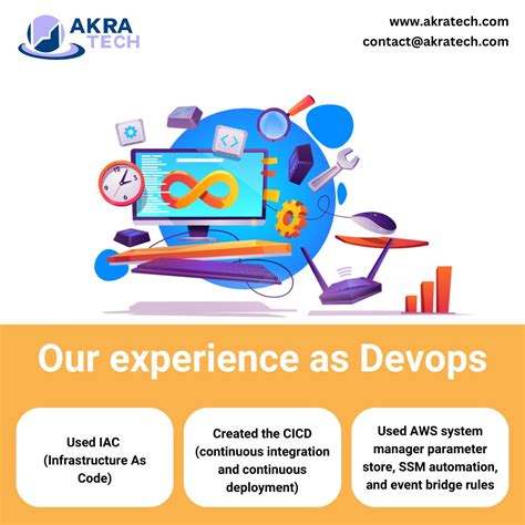 Akra Tech Private Limited On Linkedin Akratech Devops Iac Cicdpipelines Aws Ssm