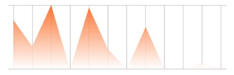 Recreating The Strava Activity Graph In Swiftui