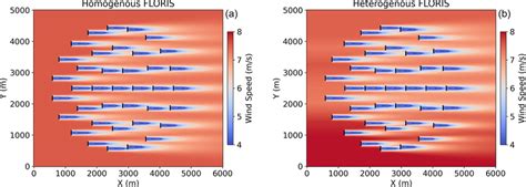 Horizontal Cut Planes Of The Floris Simulations With Wind Direction At