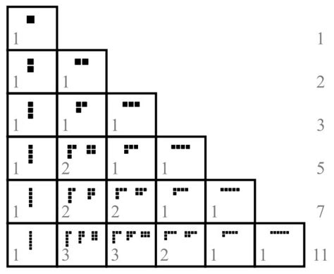 Partition Number Theory Number Theory Theories Partition