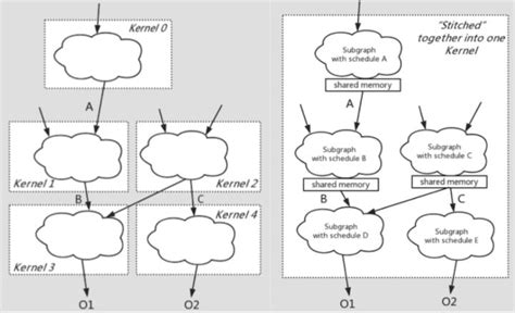 Alibabas Bladedisc Deep Learning Compiler Officially Open Source Fast Developer World