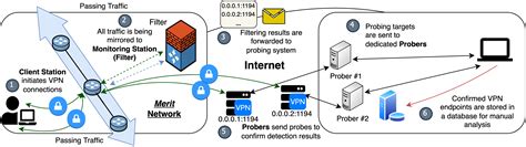 identifying openvpn sessions within network traffic gamingdeputy