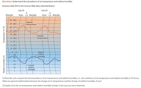 Solved Questions Understand Diurnal Patterns Of Air