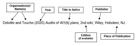 Harvard Referencing Edited Book Chapter Deals Innoem Eng Psu Ac Th