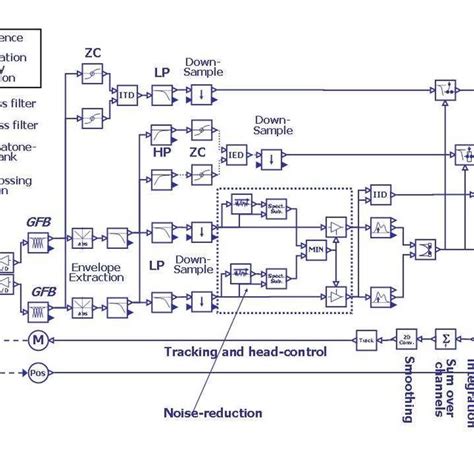 The Complete System Graph For A Description See Text Download