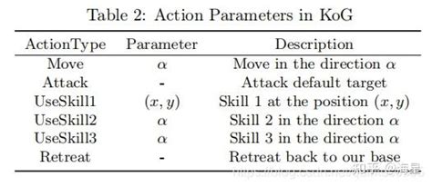 【论文阅读】parametrized Deep Q Networks Learning Rl With Discrete Continuous Hybrid Action Space 知乎