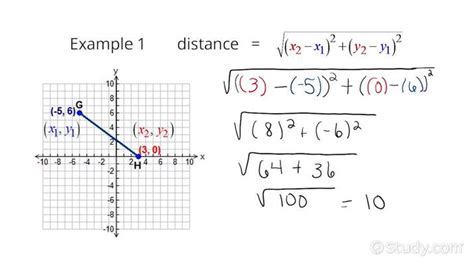 How To Use The Distance Formula Given The Graph Of A Line Segment To