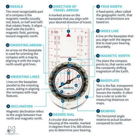 A Beginners Guide To Compasses The Modest Man