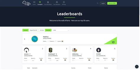 Cybersecurity Tryhackme Ethicalhacking Infosec Redteam