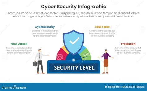 Cybersecurity Technology Infographic Template Banner With Security Level Bar With People And