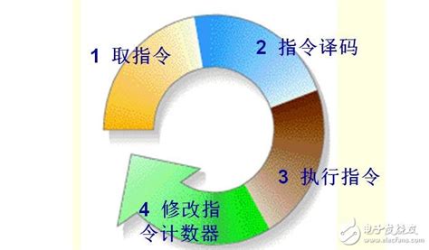 cpu的基本结构及其工作原理 电子发烧友网