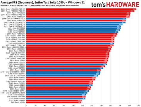 Take Control Of Your Intel Cpus P Cores And E Cores With Coredirector