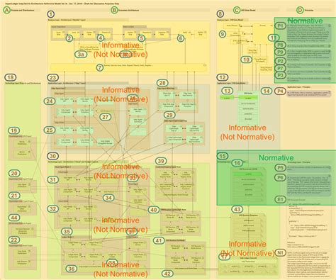 Make Clear Which Sections Of The Spec Are Normative Issue 138 W3c