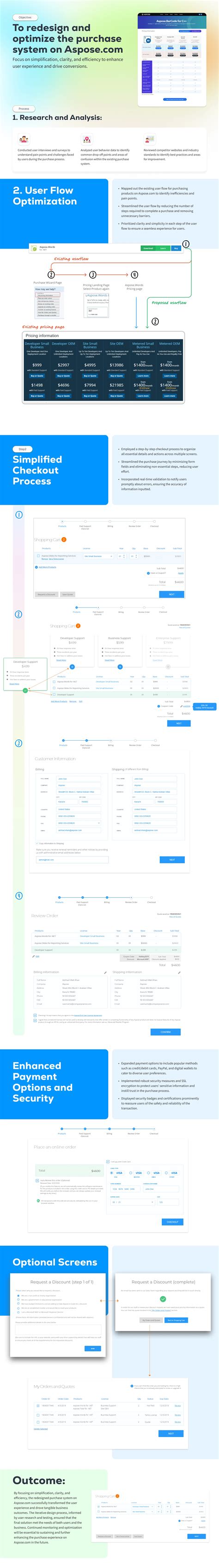Purchase System Ui And Ux Design Case Study