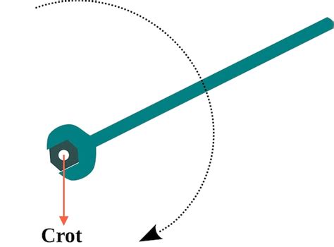 Premium Vector Definition Of Center Of Rotation Example In A Pivot Point Spanner
