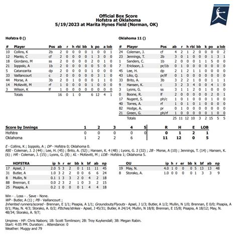 Ou Softball No 1 Oklahoma Rips Hofstra To Open National Title Defense