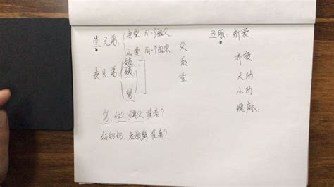 几分钟让你分清：何谓堂兄弟和表兄弟？何谓五服？教育人生导师好看视频