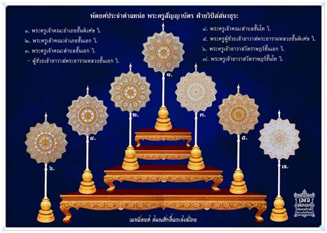 พัดยศ สมณศักดิ์พระสงฆ์ไทย Facebook