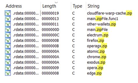 Supply Chain Attack By New Malicious Python Package Web3 Essential” Fortiguard Labs