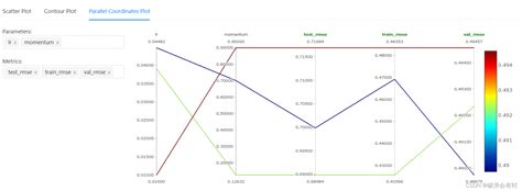 mlops极致细节：9 mlflow 超参数调参案例综述（附代码） mlflow中的experiments csdn博客