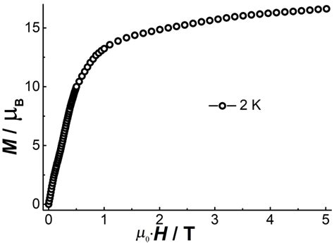 Fig S8 Plot Of The Molar Magnetization M Vs Field H For Cpdy 6