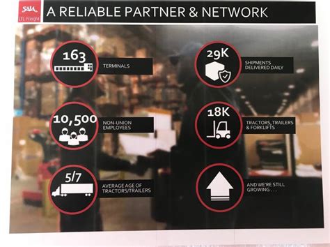 Saia Motor Freight John Stankovich