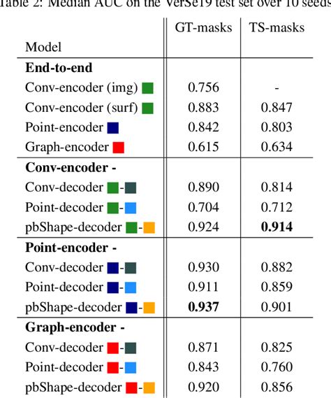 Shape Matters Detecting Vertebral Fractures Using Differentiable Point Based Shape Decoding