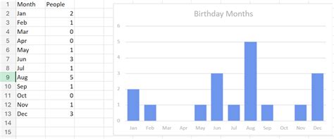 Assignment 7 Excel Graphing Andrea Yim High School Journey