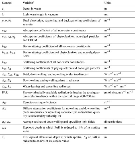Essd A Synthetic Optical Database Generated By Radiative Transfer Simulations In Support Of