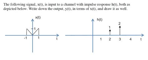 Solved The Following Signal X T Is Input To A Channel Chegg Com