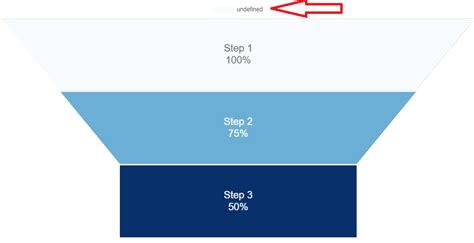 Legend Isn T Working As Expected Appears As Undefined Issue Sgratzl Chartjs Chart Funnel