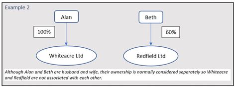 Associated Companies The Hutchinson Partnership