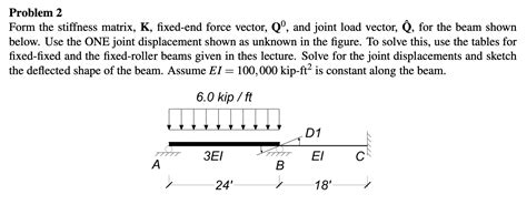 Solved Problem Form The Stiffness Matrix K Fixed End Chegg