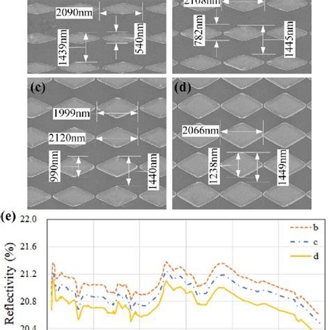 Light Reflection Characteristics Of Tbco Metasurfaces With Various Download Scientific Diagram