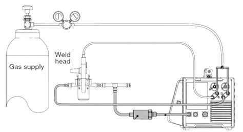 Dịch vụ Hàn ống vi sinh Orbital Welding TSEP VIETNAM