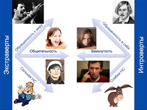 Статья Интроверт и экстраверт Психологос