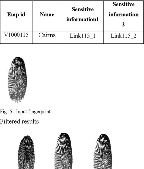 Figure 5 From A Hybrid Approach To Validate And Retrieve Fingerprint Image For Authenticating