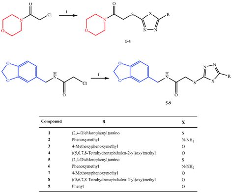 Scheme 1 The Synthetic Route For The Preparation Of Compounds 1 9
