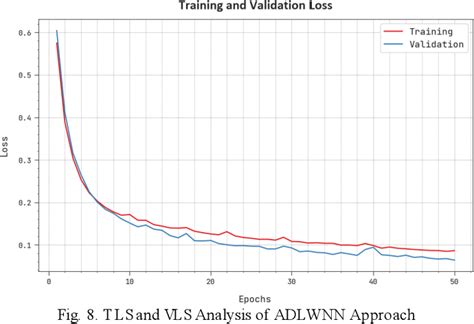Figure From Automated Deep Learning With Wavelet Neural Network Based