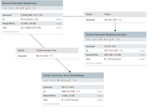Top ETL Tools For Data Integration In ClickUp