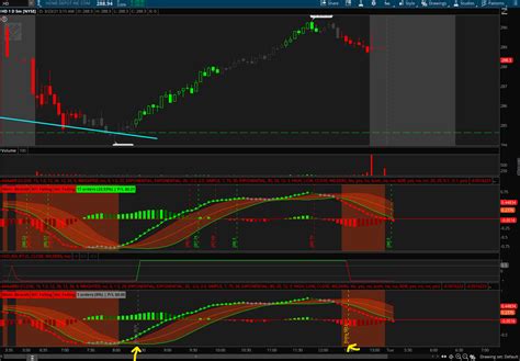B4 Balanced BB Breakout For ThinkOrSwim - useThinkScript Community