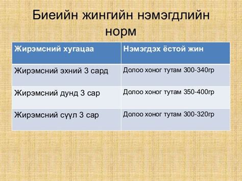 жирэмсэн үеийн хэвийн үзүүлэлтүүд